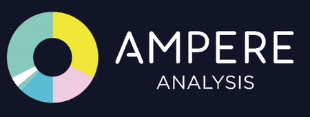 Ampere Analysis Case Study | Wave Marketing